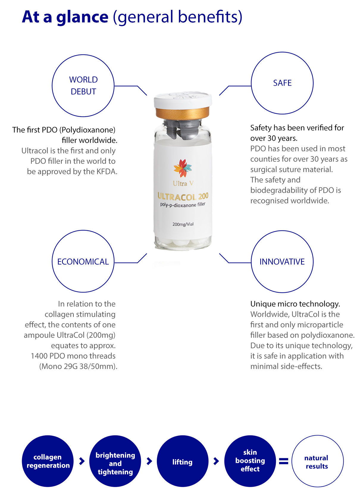 Ultracol - ODMed Spa